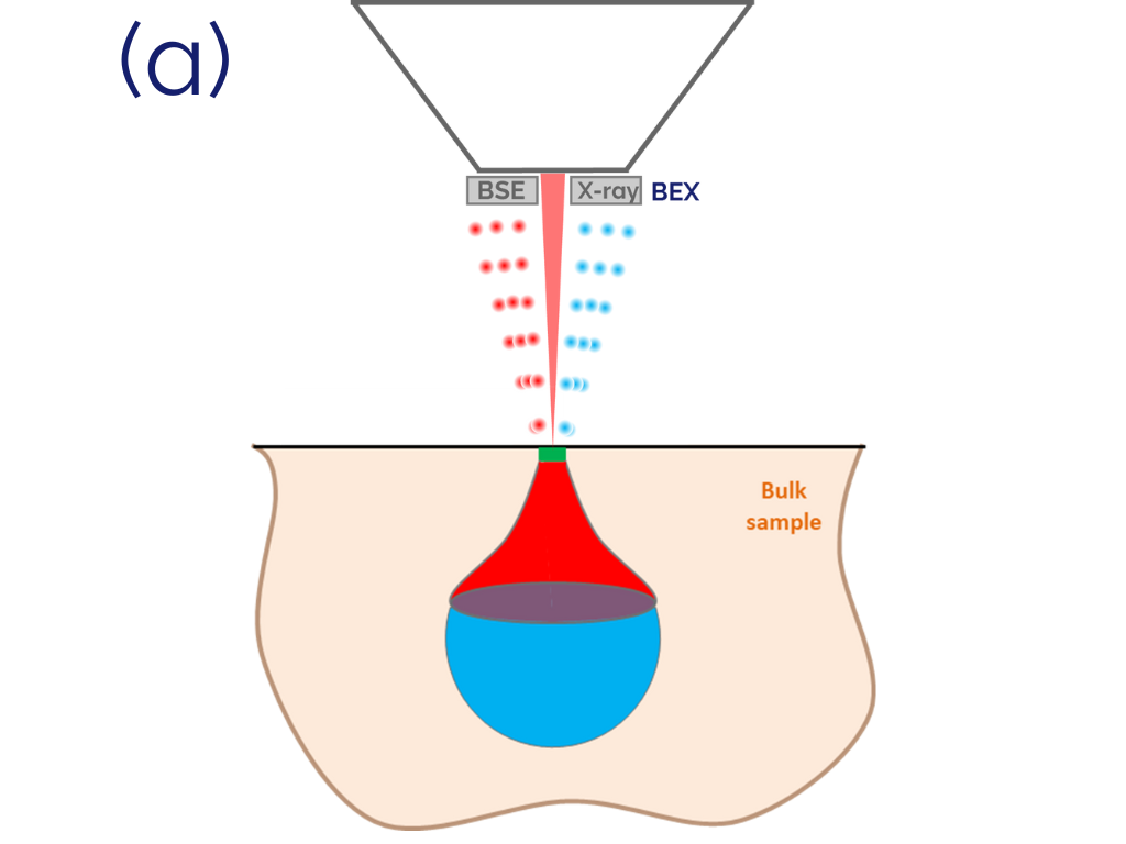 What is BEX? - Nanoanalysis - Oxford Instruments