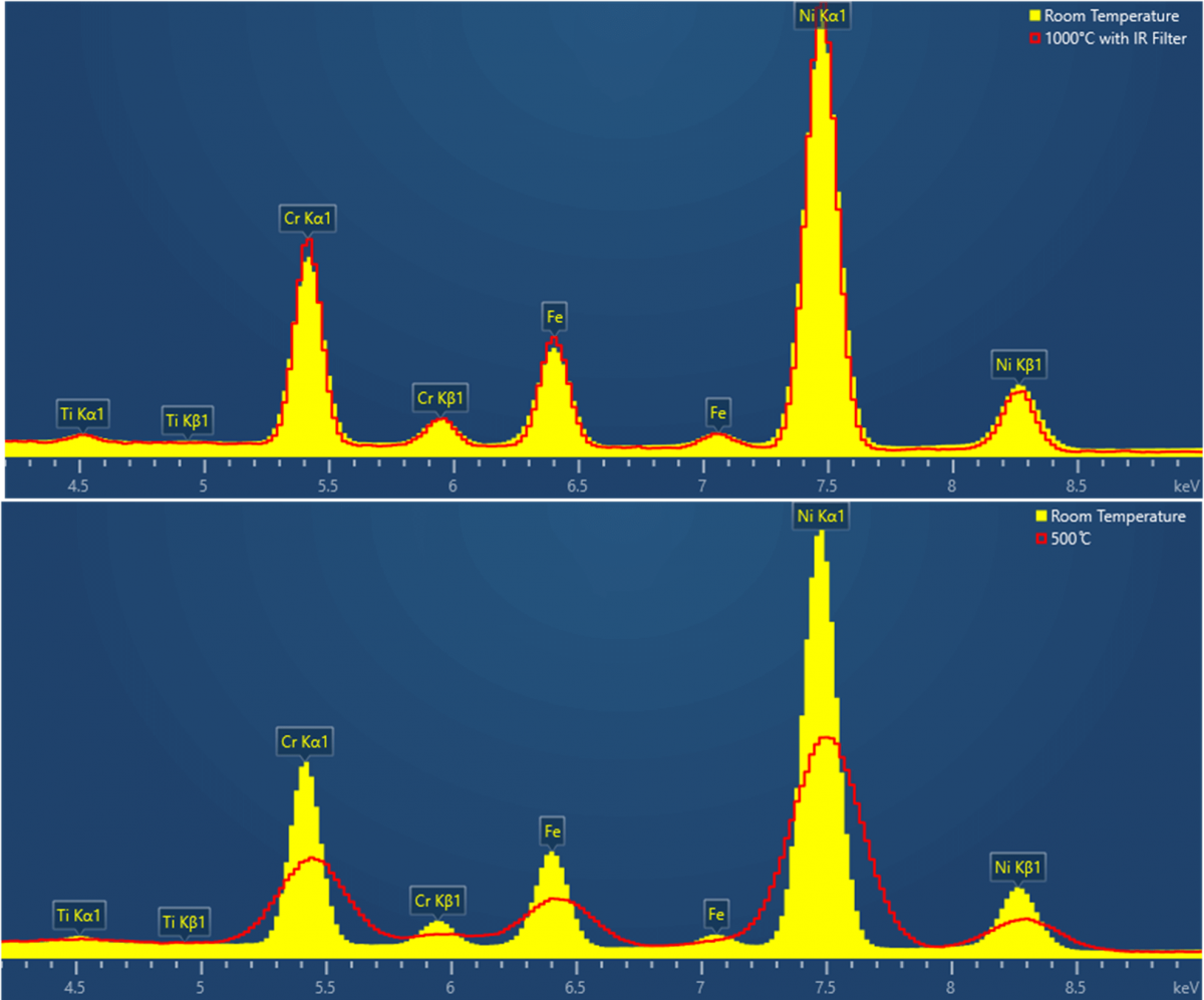 Introduction to high temperature in-situ SEM EDS analysis – a new ...