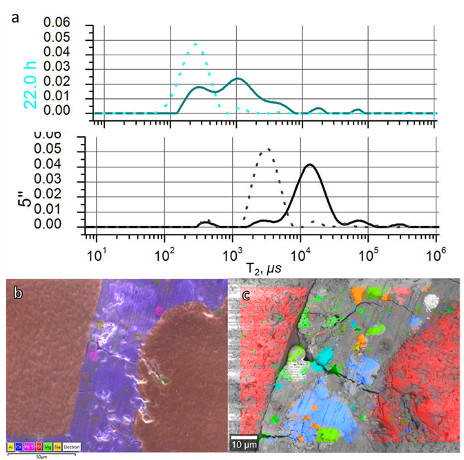 Bringing Together Technology to Solve Materials Challenges - Oxford ...