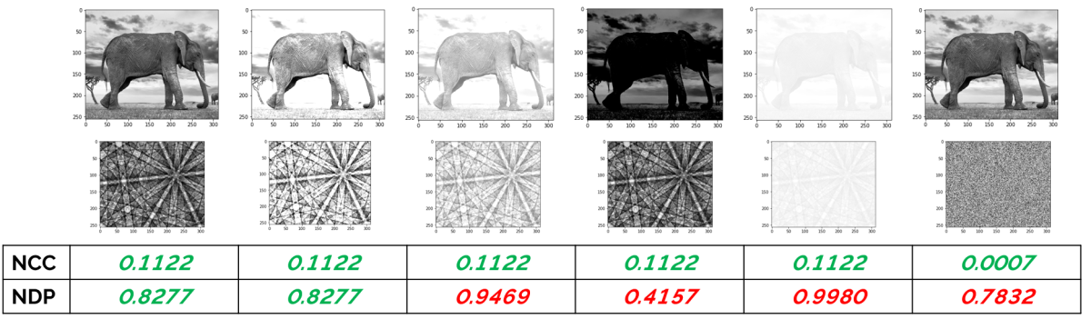 Busting Myths about EBSD Pattern Matching - Oxford Instruments