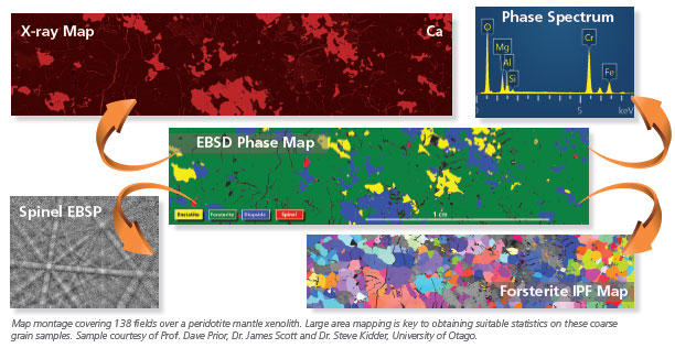 AZtecHKL - Nanoanalysis - Oxford Instruments
