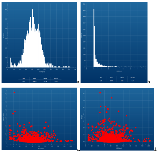 Morphology Characterisation and Contamination Detection in Additive ...