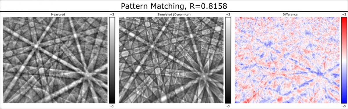 Pattern Matching – a Paradigm Shift for EBSD? - Oxford Instruments