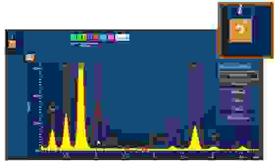 Finding small and discrete phases in your sample with Spectrum Examiner ...