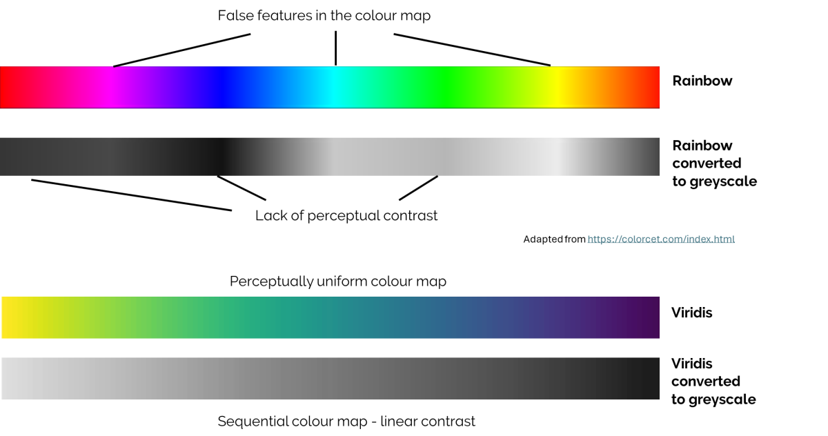 Glow up your EM data with elemental makeup colour palettes - Oxford ...