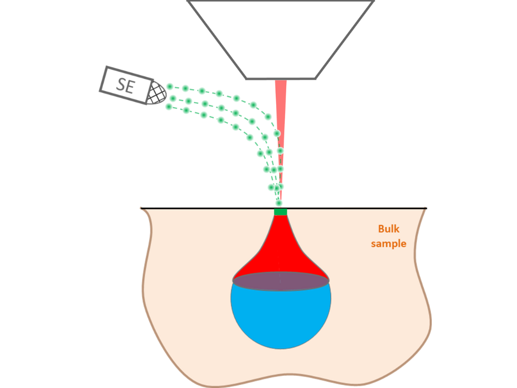 What is BEX? - Nanoanalysis - Oxford Instruments