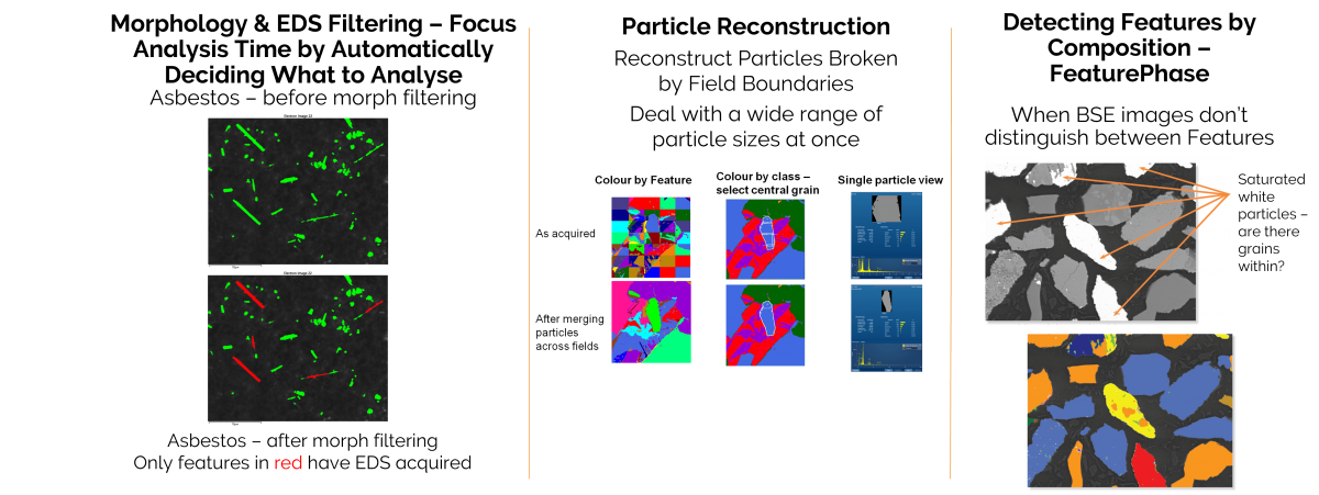 What do we need in a Particle Analysis system? - Oxford Instruments