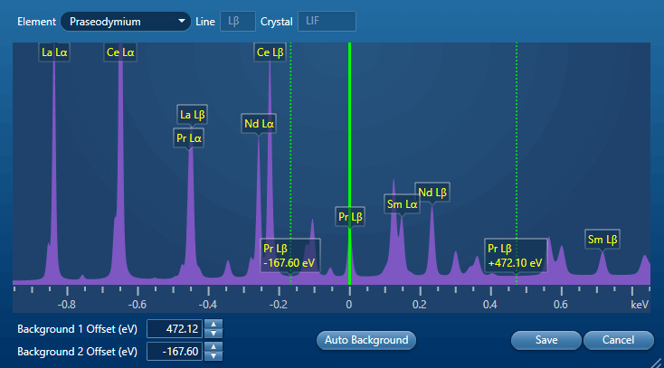 AZtecWAVE - WDS Software - Nanoanalysis - Oxford Instruments
