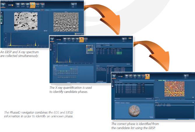 AZtecSynergy - Combined EBSD and EDS analysis - Nanoanalysis - Oxford Instruments