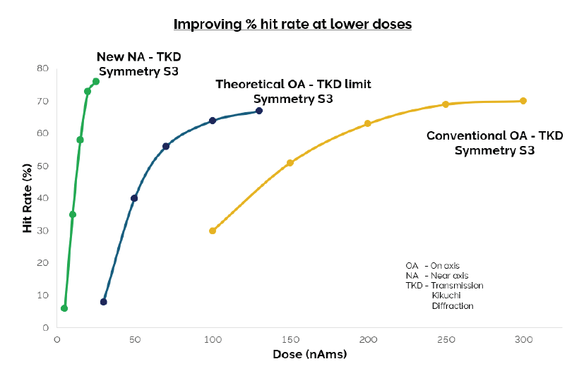 Improving performance of TKD analysis - Oxford Instruments