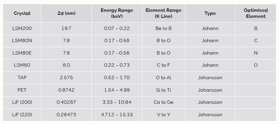 AZtecWave – choosing crystals for a WDS spectrometer - Oxford Instruments