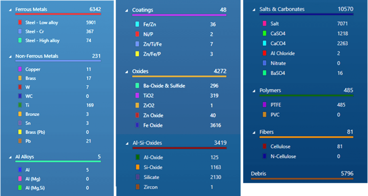 Technical Cleanliness Analysis with AZtecClean - Oxford Instruments