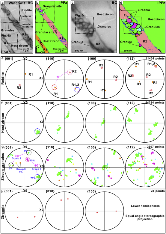 EBSD provides the key evidence for the research on the impact structure ...