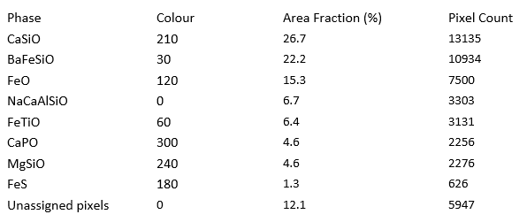 An introduction to determining the composition of a bulk materials ...