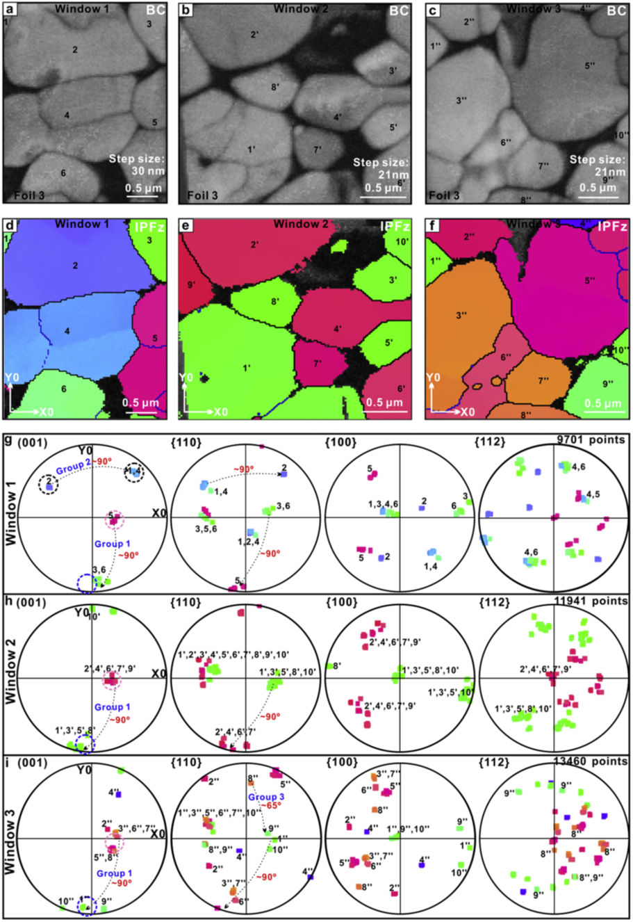 EBSD provides the key evidence for the research on the impact structure ...