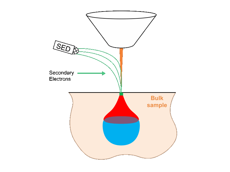 What is BEX? - Nanoanalysis - Oxford Instruments