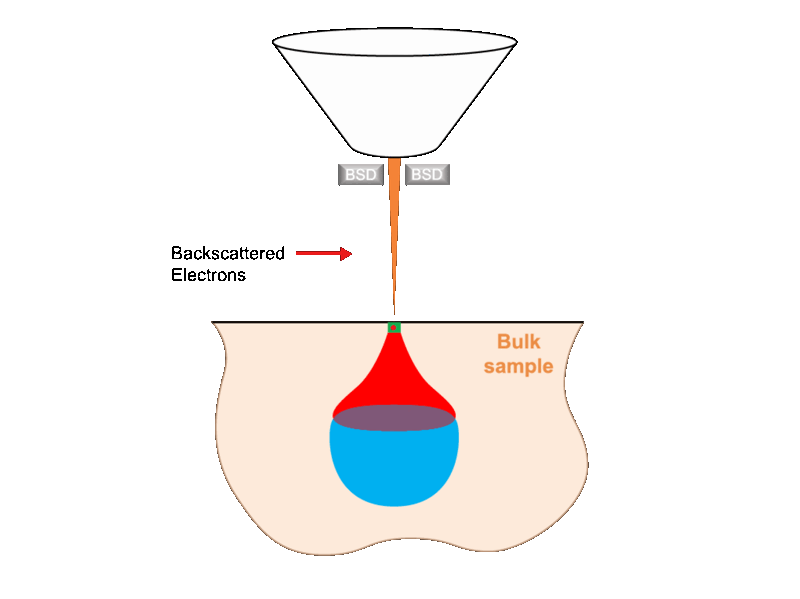 What is BEX? - Nanoanalysis - Oxford Instruments