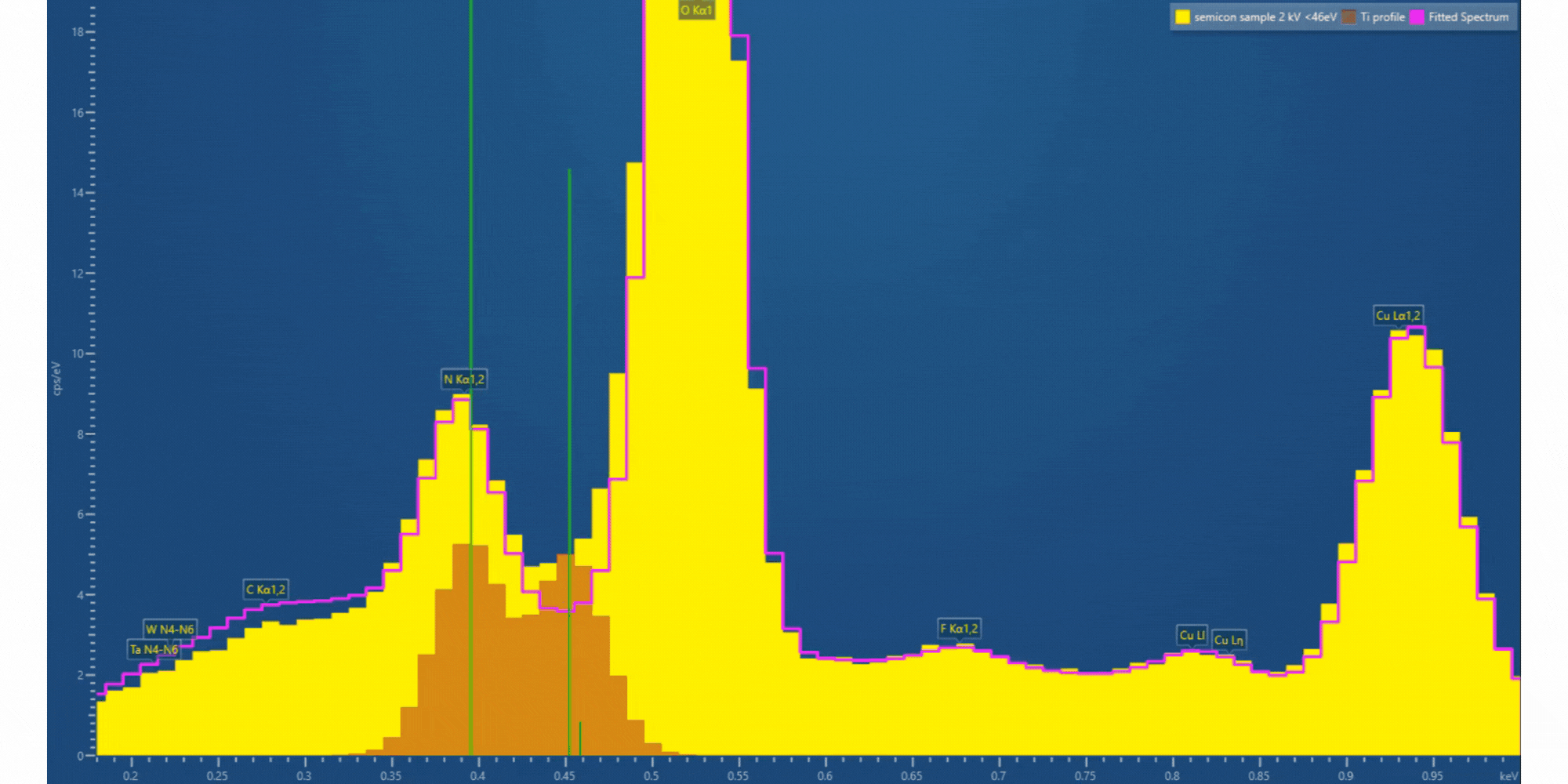 Ultim Extreme Infinity ∞ - Nanoanalysis - Oxford Instruments