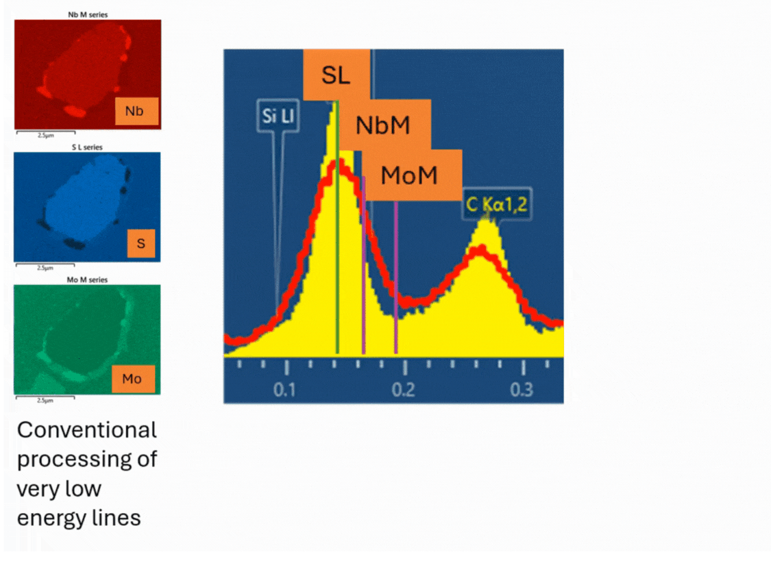 Ultim Max Infinity ∞ - Oxford Instruments